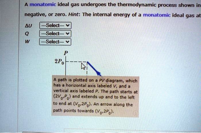 a monatomic ideal gas undergoes the thermodynamic process shown in ...
