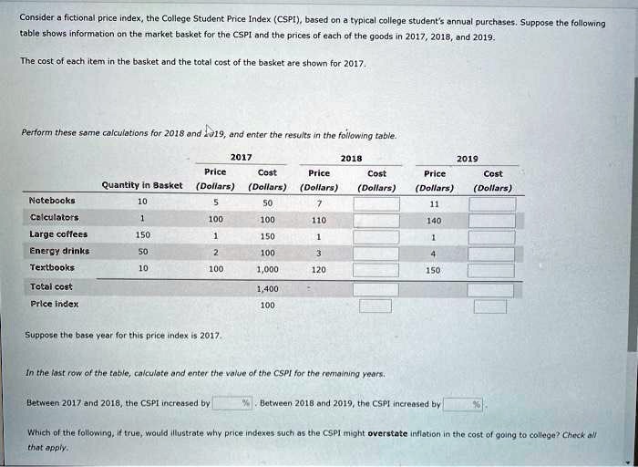 SOLVED: Consider a fictional price index, the College Student Price ...