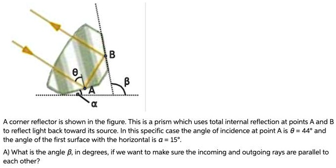B ? ? A ? A corner reflector is shown in the figure. This is a prism ...