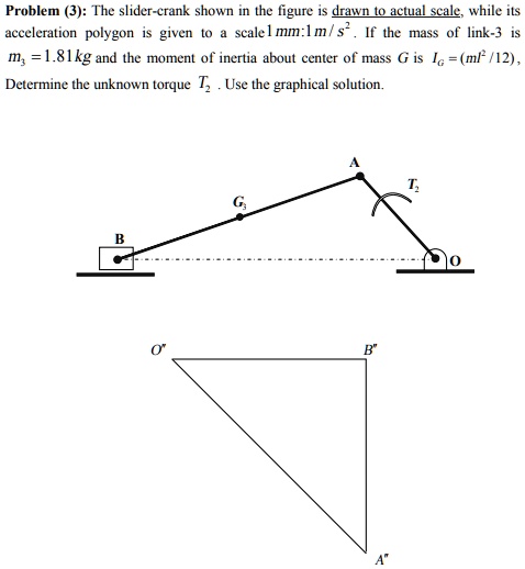 SOLVED: Problem (3): The slider-crank shown in the figure is drawn to ...