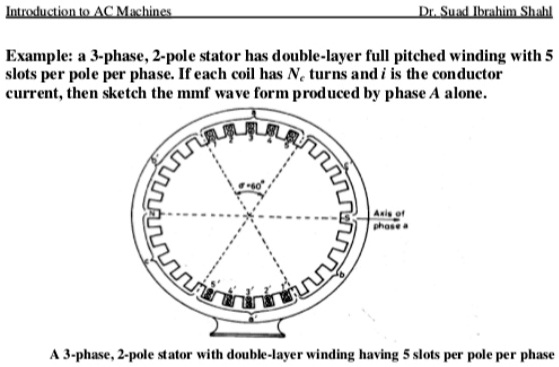 SOLVED: Introduction to AC Machines Dr. Suad Ibrahim Shahl Example: A 3 ...