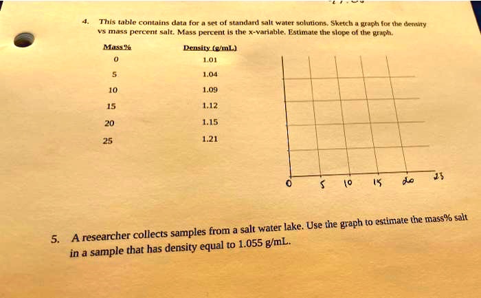 Density Of Salt Water Graph