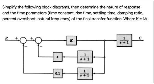 Simplify the following block diagrams, then determine the nature of the response and the time ...