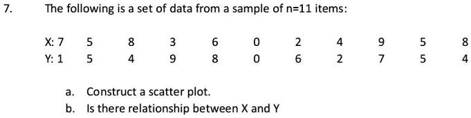 SOLVED: The following is a set of data from sample of n-11 items: X: 7 Y: 1 Construct a scatter ...