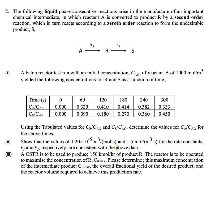Zeroth Order Reaction