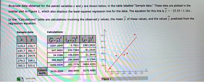 SOLVED: Bivariate data obtained for the paired Vanables shotin Oelovt ...