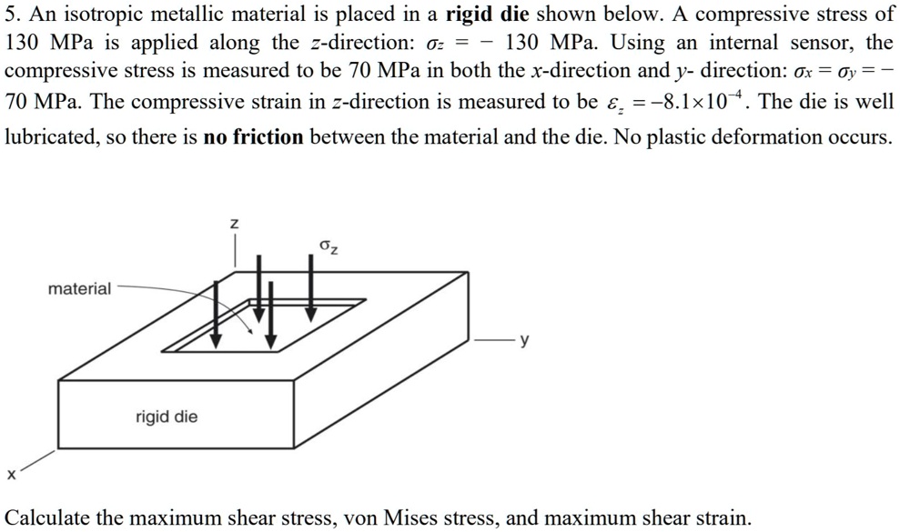 An isotropic metallic material is placed in a rigid die shown below. A ...