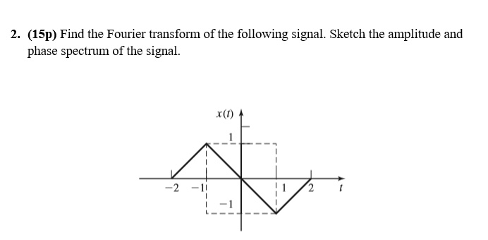 2. (15p) Find the Fourier transform of the following signal. Sketch the amplitude and phase ...