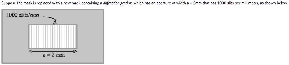 SOLVED: Suppose the mask is replaced with new mask containing diffraction grating; which has an ...