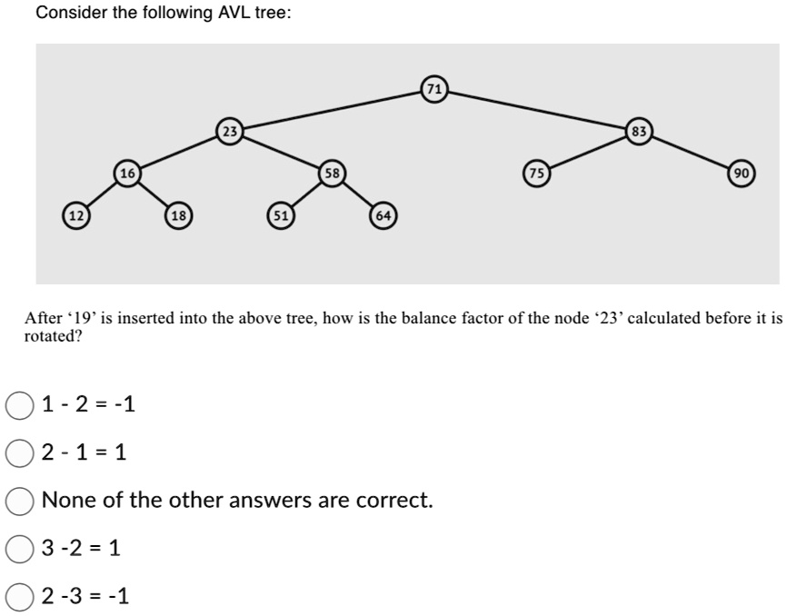 Consider the following AVL tree: 12 16 23 18 51 58 64 71 75 83 90 After '19' is inserted into ...