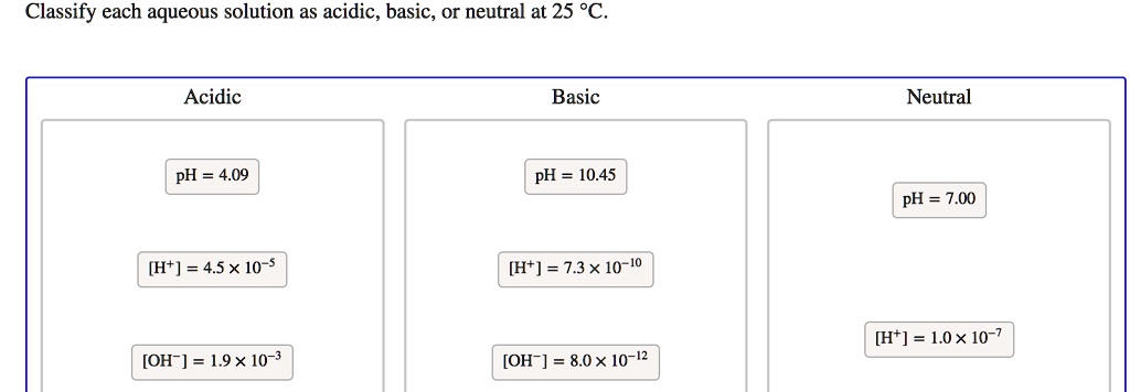SOLVED: Classify each aqueous solution as acidic, basic, or neutral at 25Â°C Acidic Basic ...
