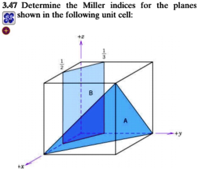 SOLVED: 3.47 Determine the Miller indices for the planes shown in the following unit cell: +2 113 B