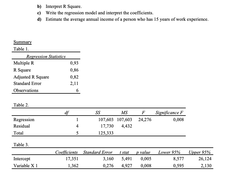 SOLVED: Interpret R Square Write the regression model and interpret the coefficients. Estimate ...
