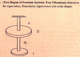 5. (Two Degree of Freedom Systems: Free Vibrations) Determine the eigenvalues, frequencies ...
