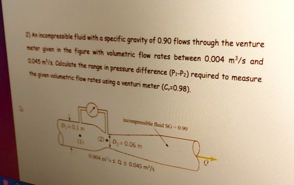 2) An incompressible fluid with a specific gravity of 0.90...