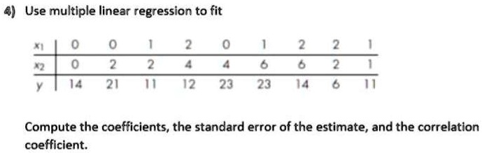 SOLVED A Use Multiple Linear Regression To Fit Compute The 