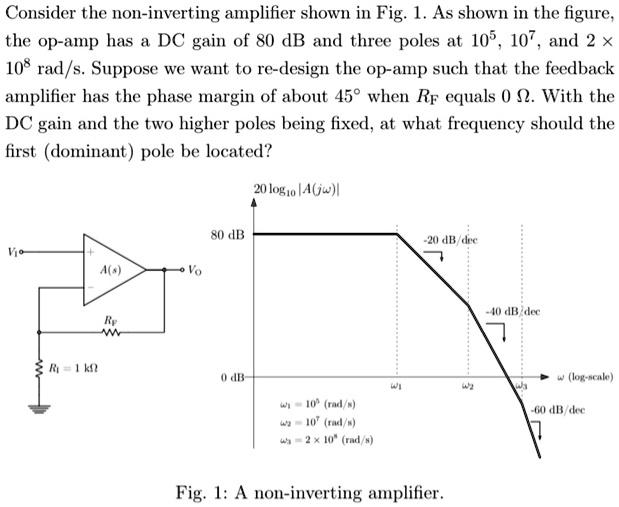 SOLVED: Consider the non-inverting amplifier shown in Fig. 1.As shown in the figure the op-amp ...