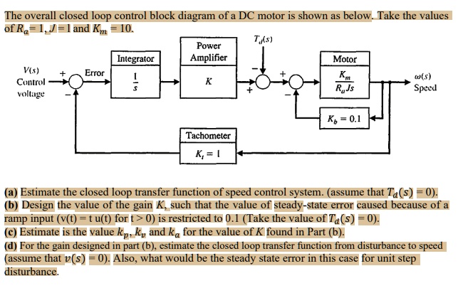 SOLVED: The overall closed-loop control block diagram of a DC motor is ...