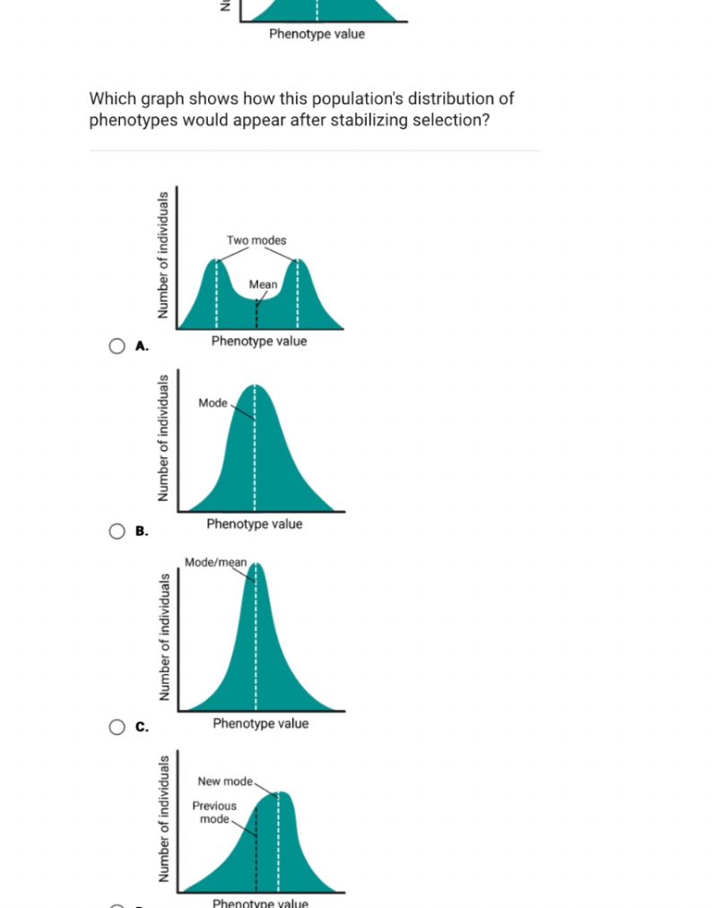 Phenotype value Which graph shows how this population's distribution of ...