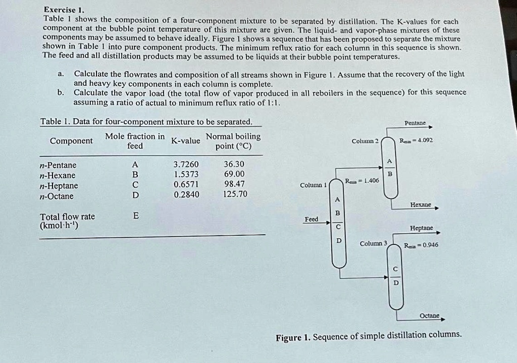 exercise 1 table 1 shows the composition of a four component mixture to be separated by ...