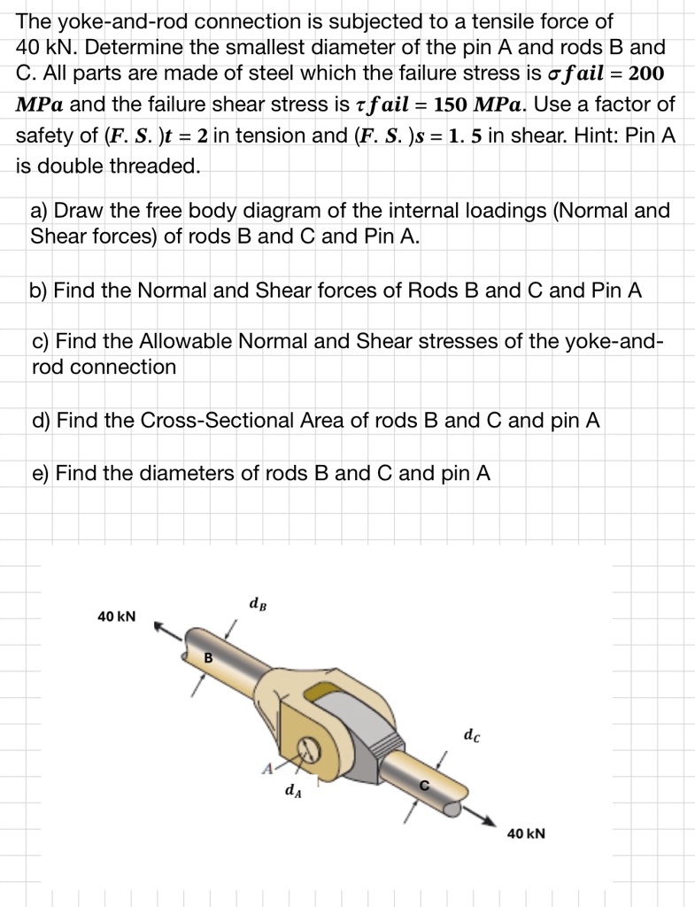 the yoke and rod connection is subjected to a tensile force of 40 kn ...