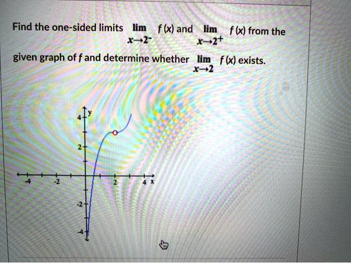 SOLVED: Find the one-sided limits lim f (x) and lim flx) from the X2 X-2+ given graph of f and ...