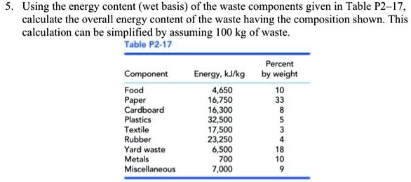 [GET ANSWER] 5. Using the energy content (wet basis) of the waste ...