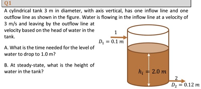 Q1 A cylindrical tank 3 m in diameter, with axis vertical, has one ...