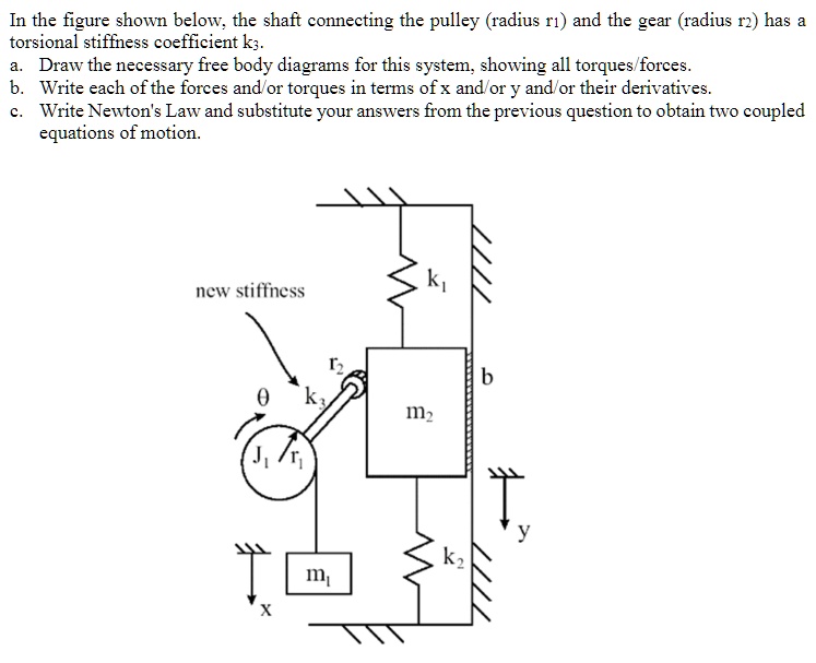 In the figure shown below, the shaft connecting the pulley (radius r1 ...