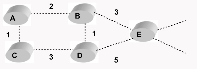 consider the network shown in the figure below and assume that each ...