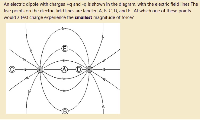 an electric dipole with charges q and q is shown in the diagram with the electric field lines ...