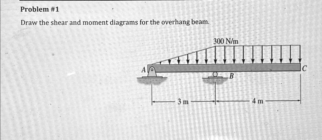Problem #1 Draw the shear and moment diagrams for the overhang beam ...