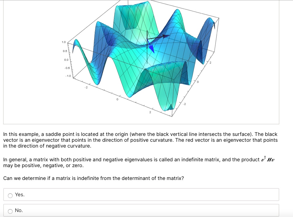 in this example a saddle point is located at the origin where the black ...