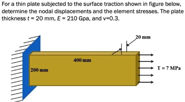 For A Thin Plate Subjected To The Surface Traction Shown In Figure Below Determine The Nodal