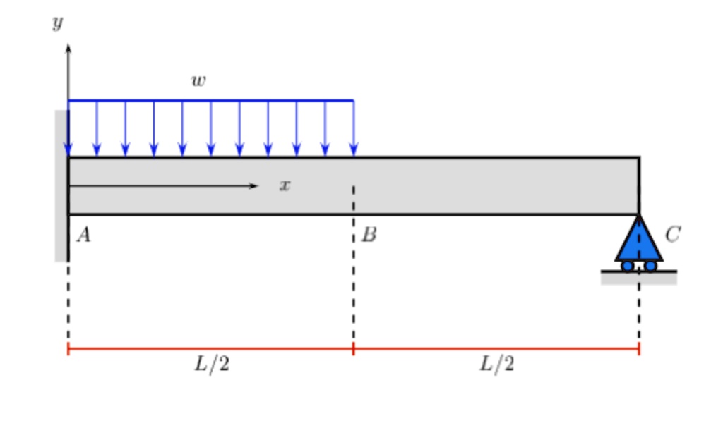 SOLVED: Beam AC has length L = 6 m, elasticity modulus E, cross-section ...