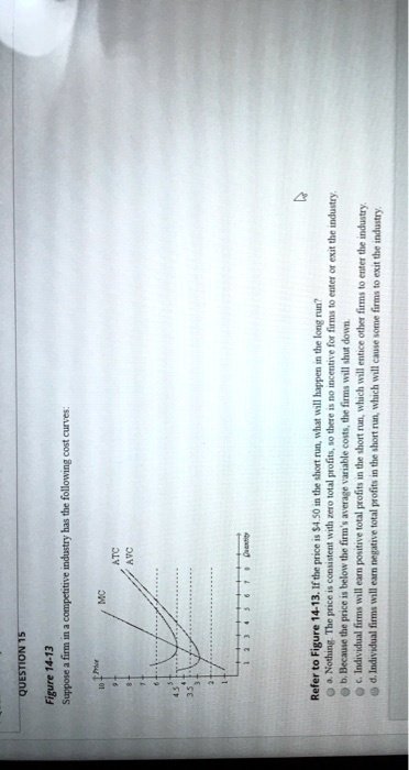 SOLVED: Refer to Figure 14-13.If the price is 4.50 in the short run ...