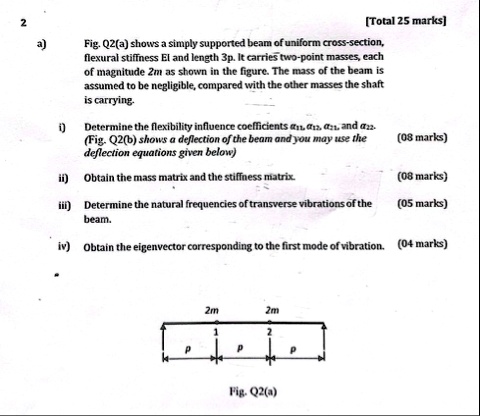 2 total 25 marks a fig q2a shows a simply supported beam of uniform ...