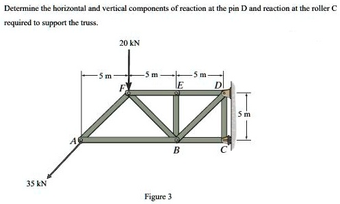 Determine the horizontal and vertical components of reaction at the pin ...