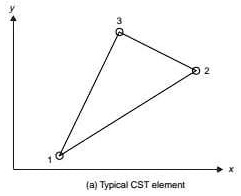 SOLVED: Determine the shape function for cst in terms of natural coordinate system