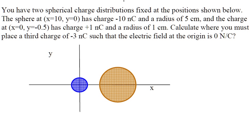 SOLVED:You have two spherical charge distributions fixed at the ...