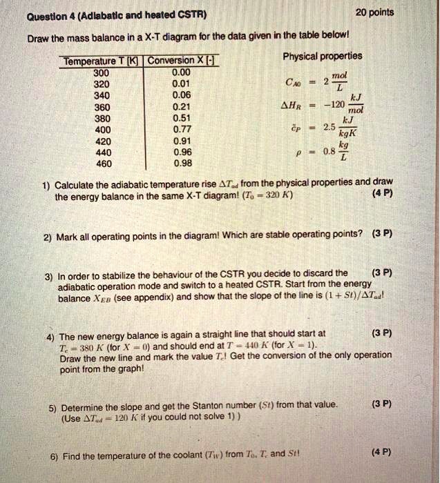 Solved Question 4 Adiabatic And Heated Cstr 20 Points Draw The Mass