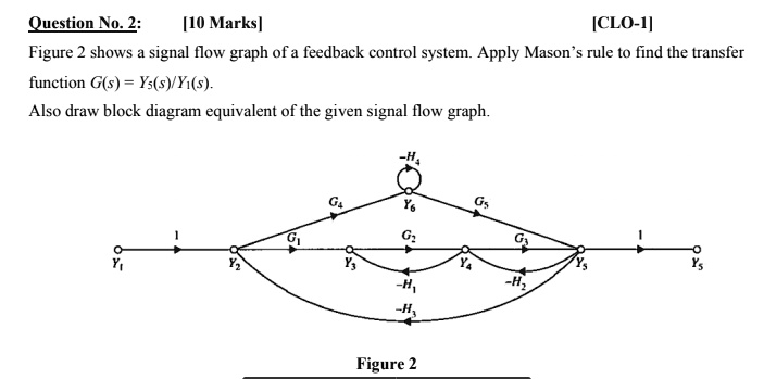 SOLVED: Question No. 2: [10 Marks] [CL0-1] Figure 2 shows a signal flow graph of a feedback ...