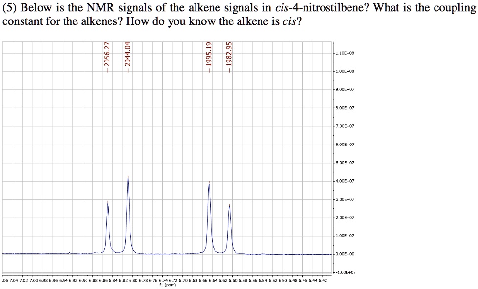 Below are the NMR signals of the alkene signals in cis-4-nitrostilbene ...