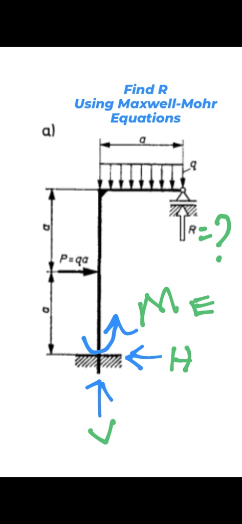 SOLVED: Problem: Find R, Using Maxwell-Mohr equations. (See problem in ... SOLVED: Problem: Find R, Using Maxwell-Mohr equations. (See problem in ...