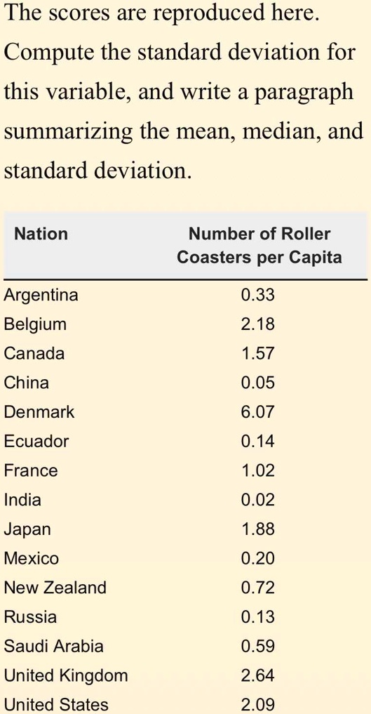 SOLVED: The scores are reproduced here. Compute the standard deviation ...