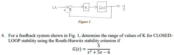SOLVED: Figure 1 For a feedback system shown in Fig. 1, determine the range of values of K for ...