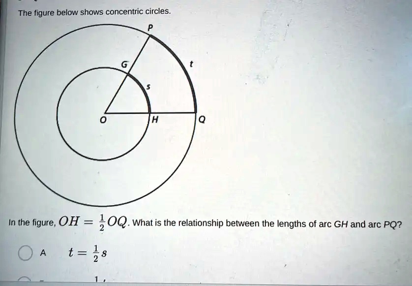 The figure below shows concentric circles. In the figure, OH = (1)/(2)OQ. What is the ...