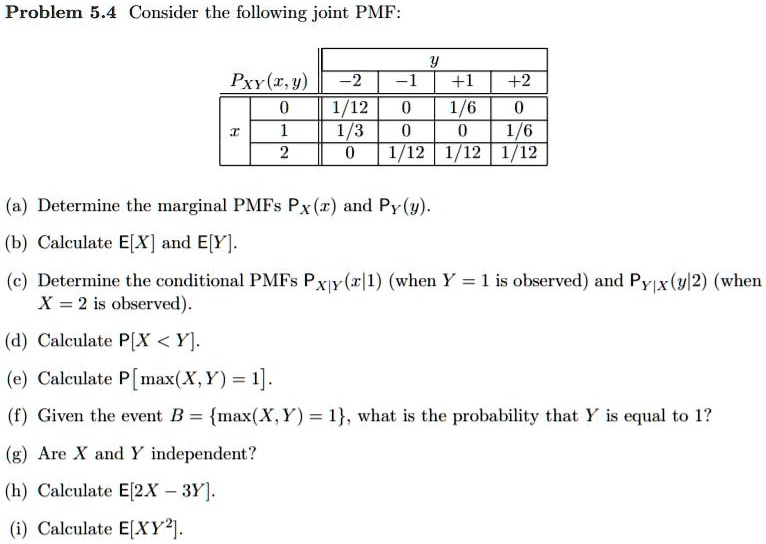 Solved Problem 54 Consider The Following Joint Pmf Pxxx 1 2 112 16 13 16 112 112 1 