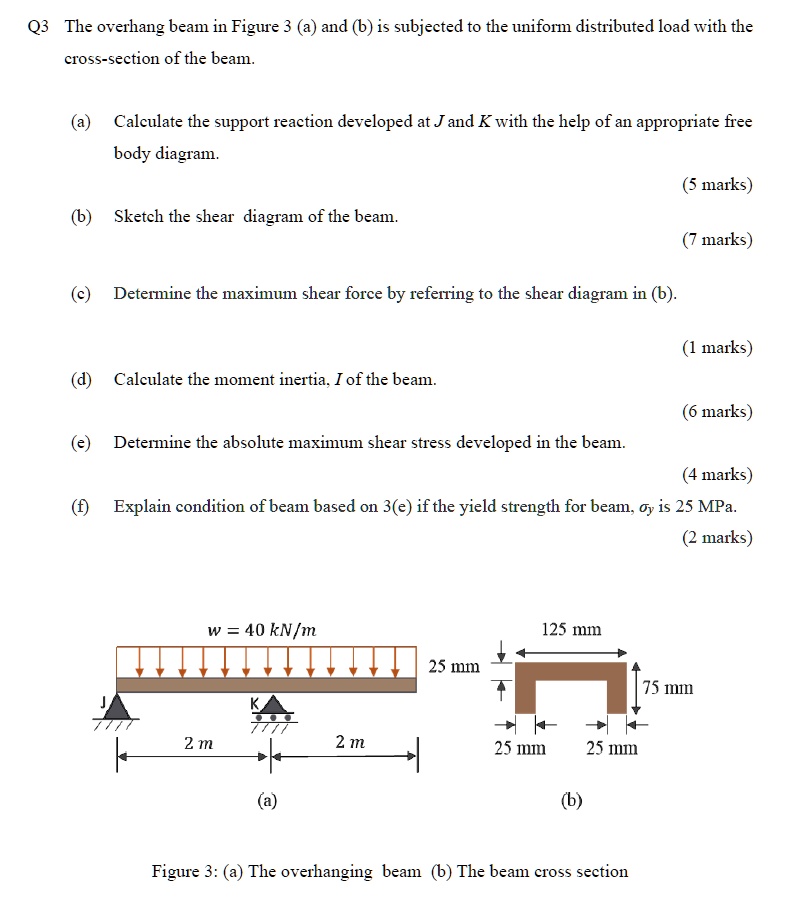 SOLVED: Q3: The overhanging beam in Figure 3 (a) and (b) is subjected to a uniform distributed ...