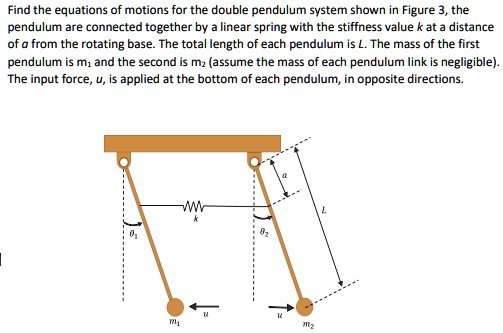 SOLVED: Find the equations of motions for the double pendulum system ...